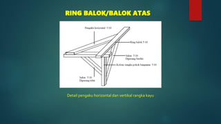 Standar RLH dan Perencanaan Teknis Rumah.pdf
