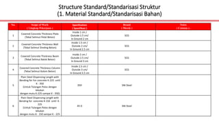 Standar Struktur V.0.pdf