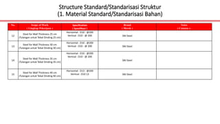 Standar Struktur V.0.pdf