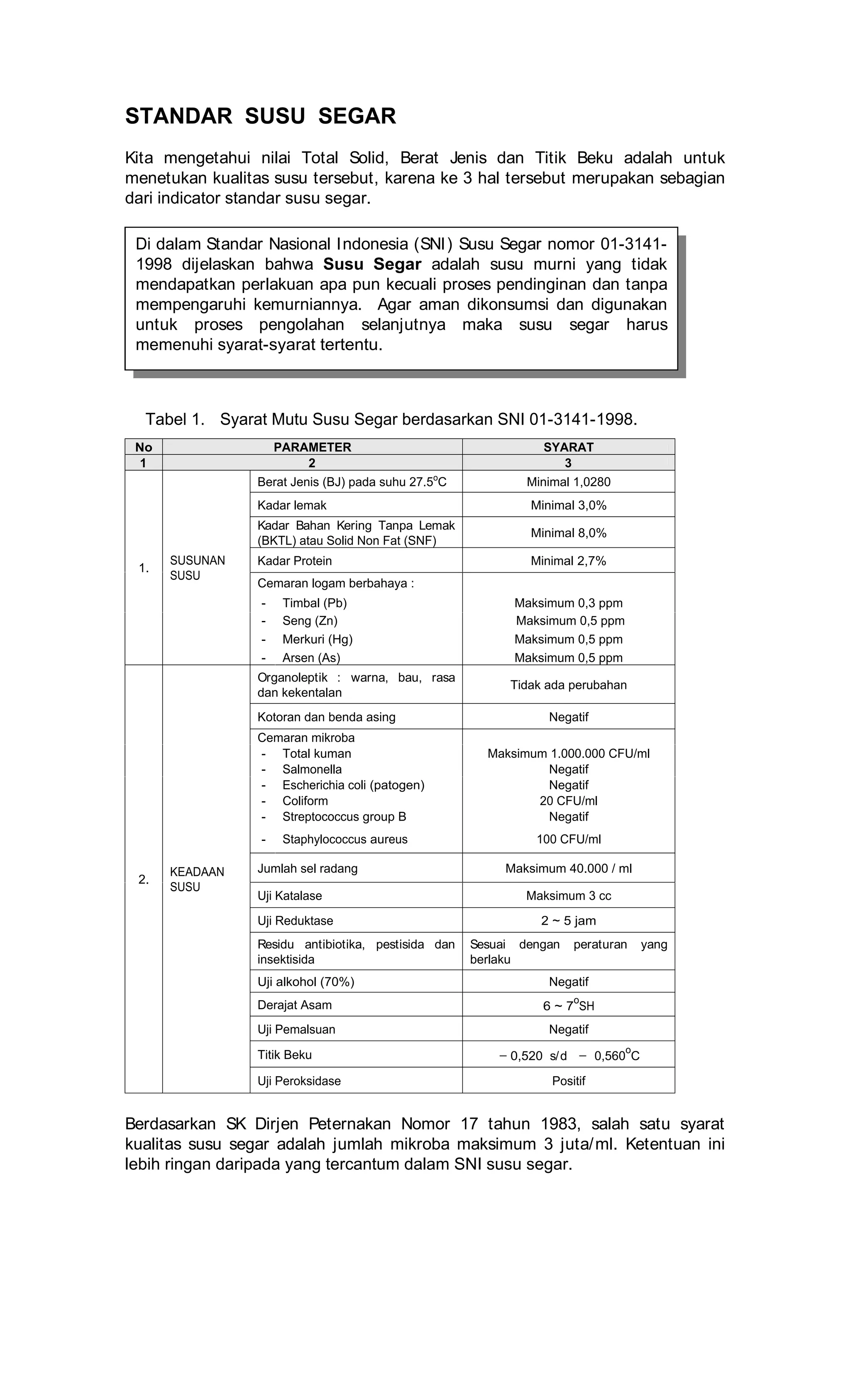 Standar susu segar | PDF