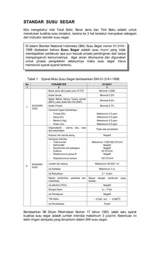 Standar susu segar | PDF