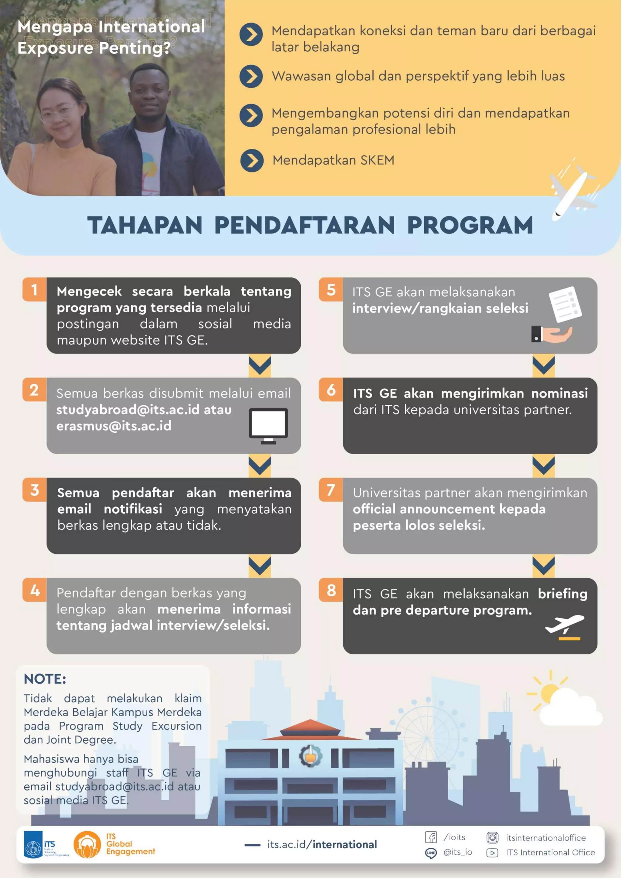 Standart-Operation-Procedure-Outbound-Mobility-MBKM-ITS.pdf