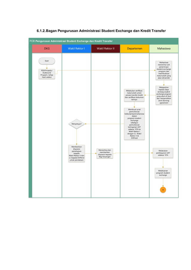 Standart-Operation-Procedure-Outbound-Mobility-MBKM-ITS.pdf