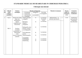 standarte reabilitare medicala in chirurgice | PPT