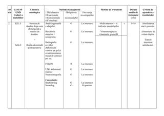 standarte reabilitare medicala in chirurgice | PPT