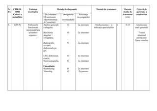 standarte reabilitare medicala in chirurgice | PPT