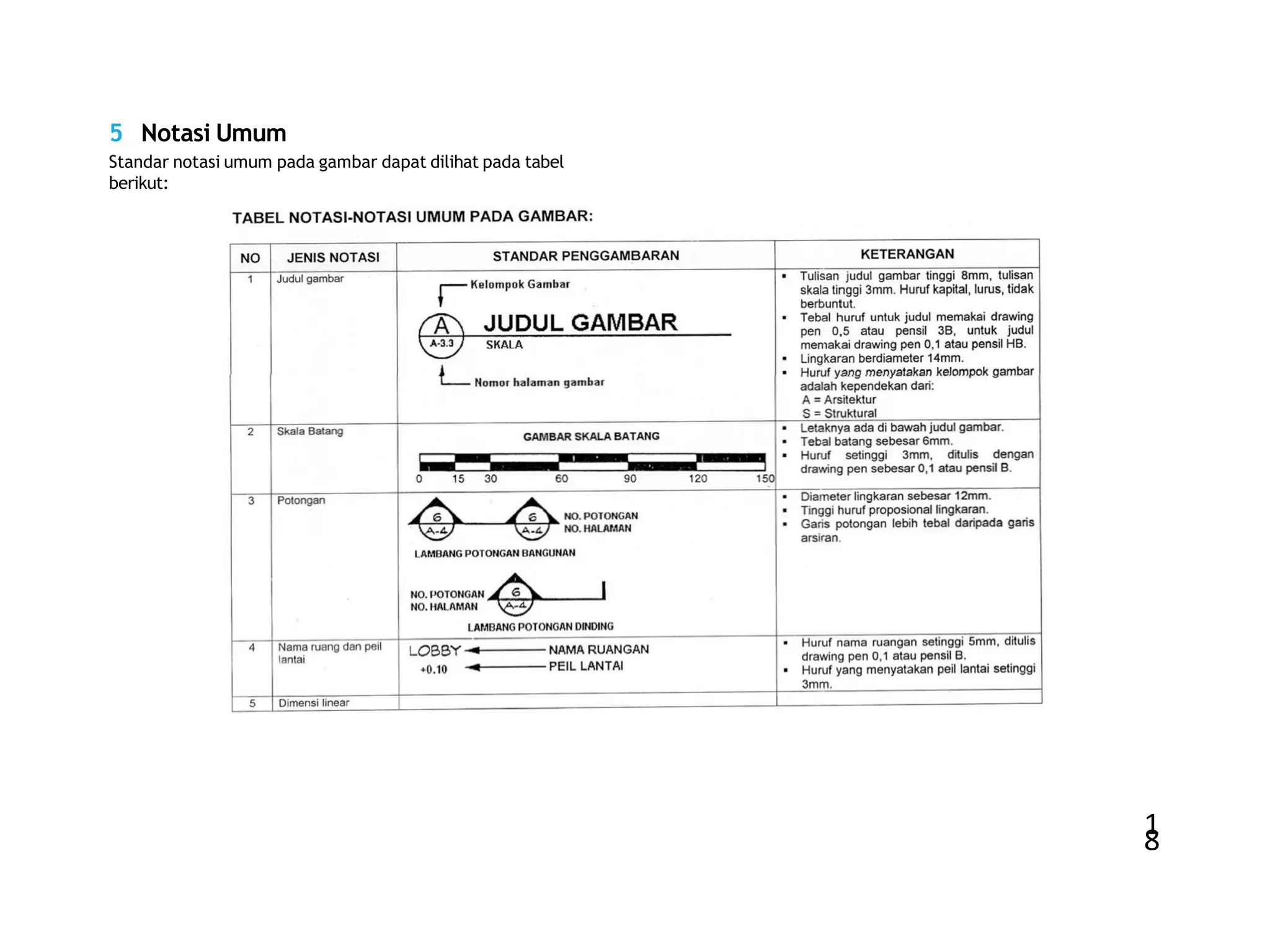 standart minimal gambar.pdf