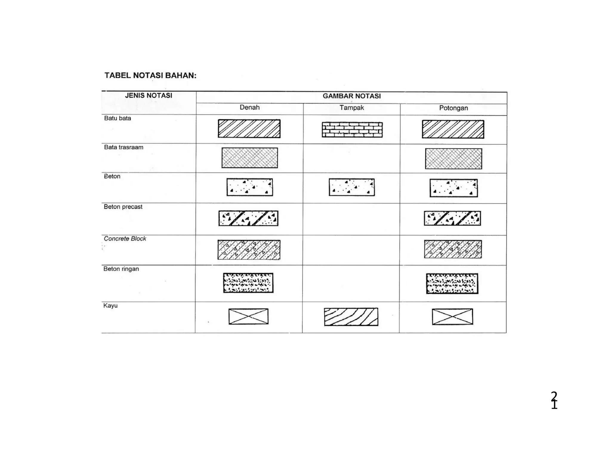 standart minimal gambar.pdf