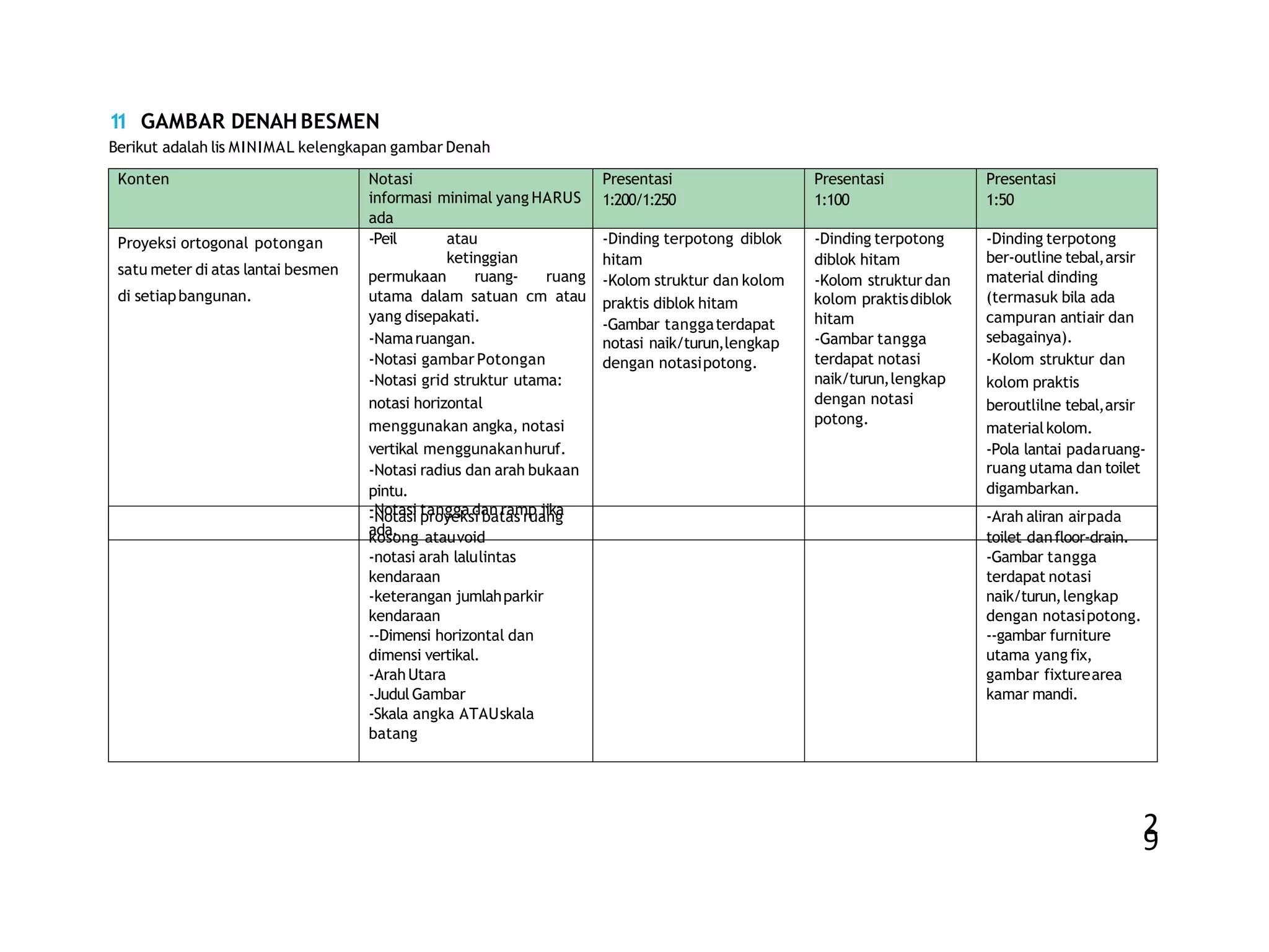 standart minimal gambar.pdf