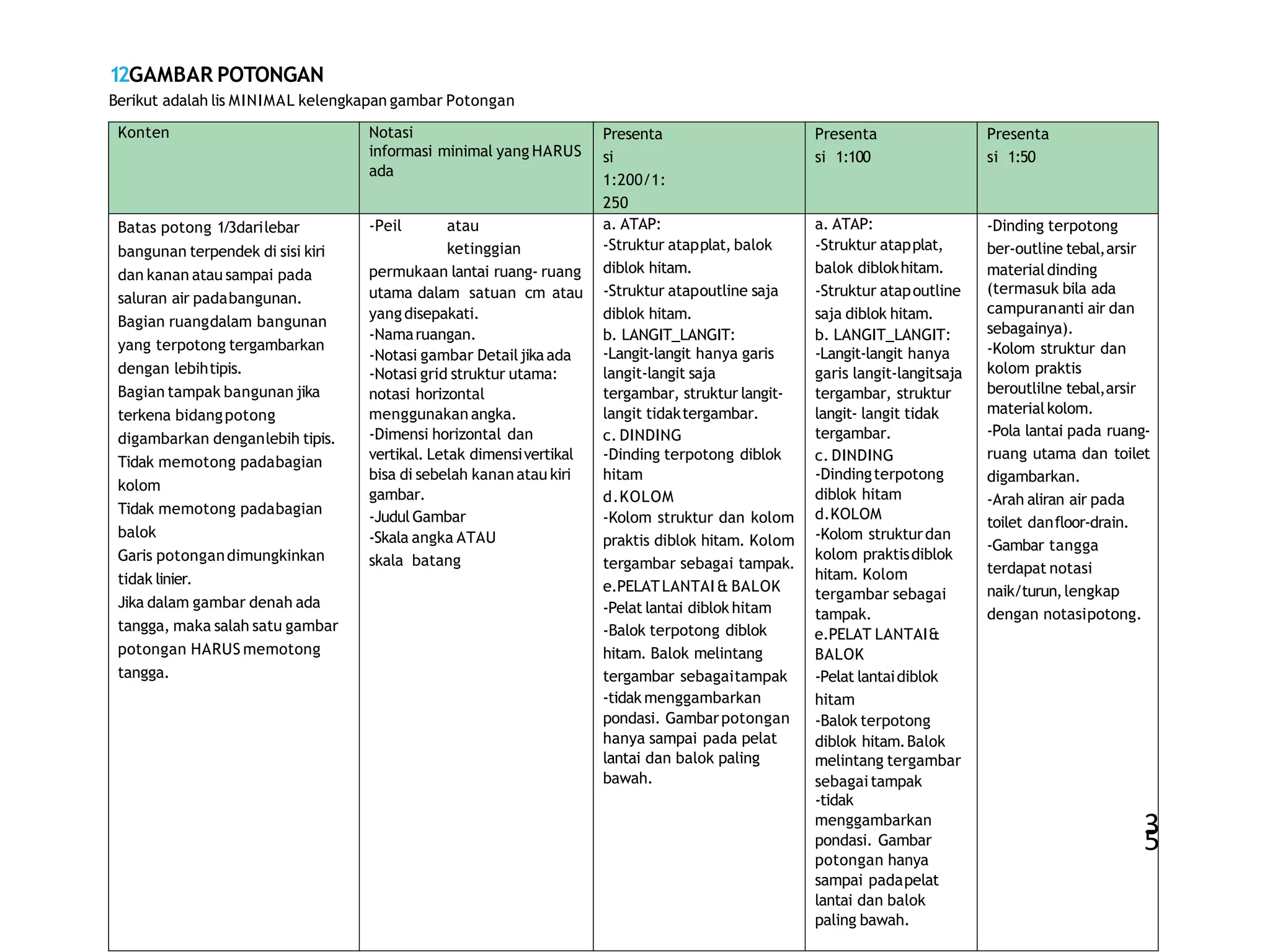 standart minimal gambar.pdf
