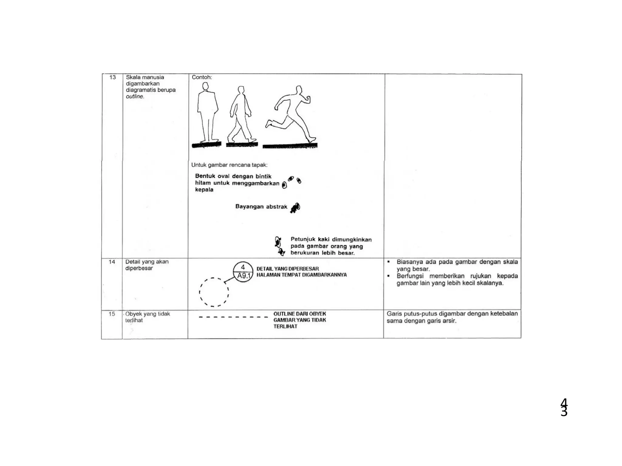 standart minimal gambar.pdf