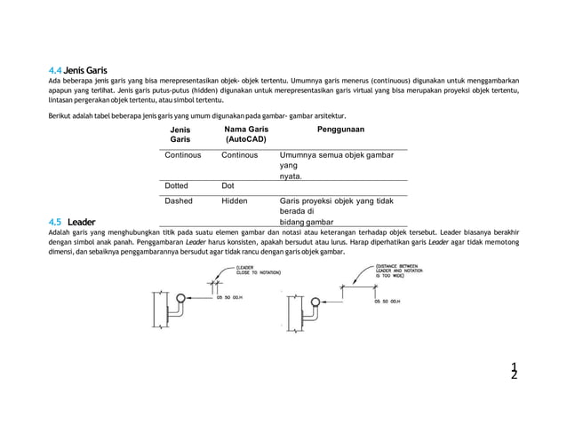 standart minimal gambar.pdf