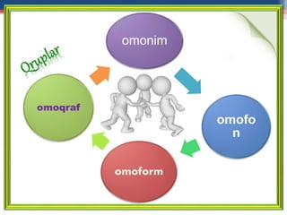 omonimler | PPT