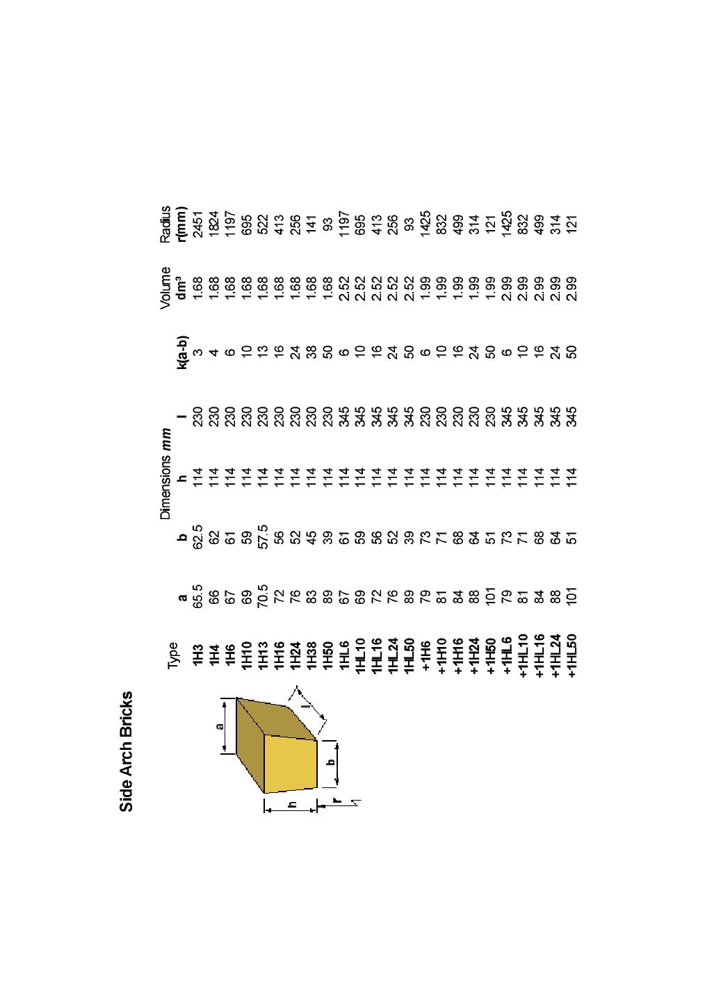 Standart sizes of fire bricks side arch bricks1