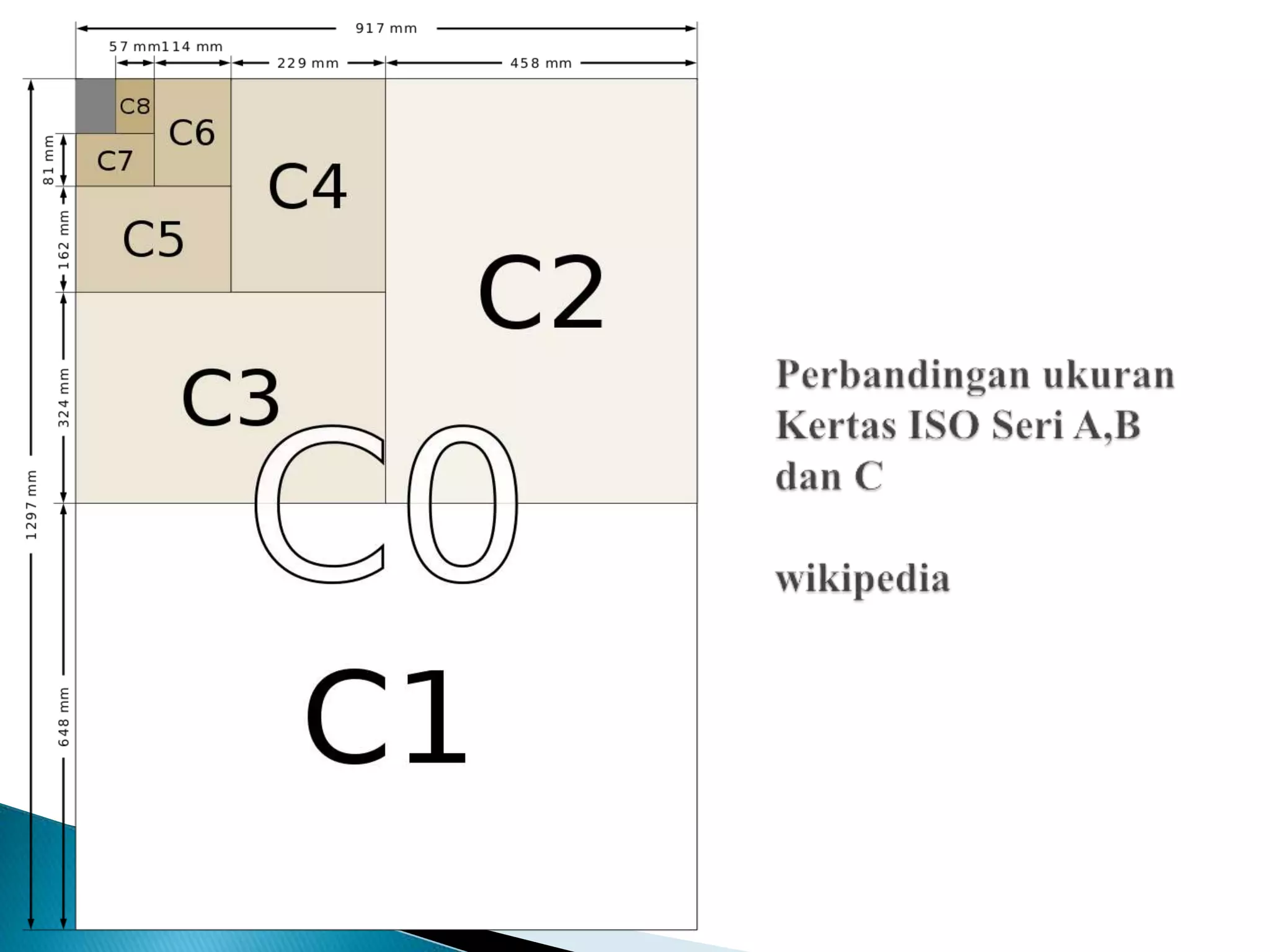 Standar ukuran kertas print dokumen | PPTX