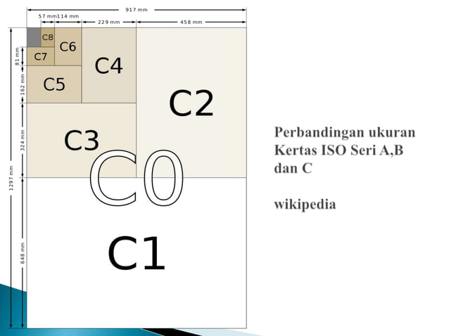 Standar ukuran kertas print dokumen | PPTX
