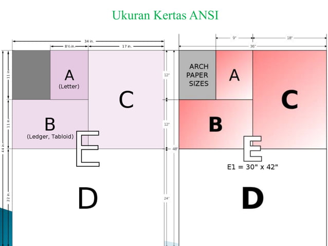 Standar ukuran kertas print dokumen | PPTX