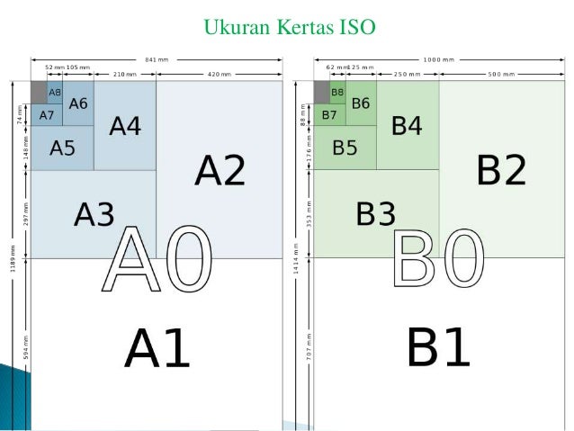 Standar ukuran kertas print dokumen
