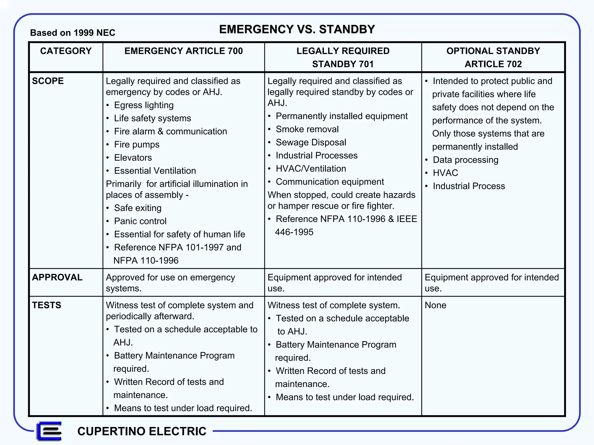 Standby Systems | PDF