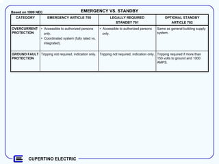 Standby Systems | PDF