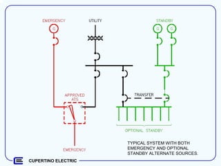 Standby Systems | PDF
