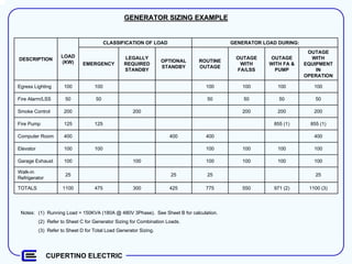 Standby Systems | PDF