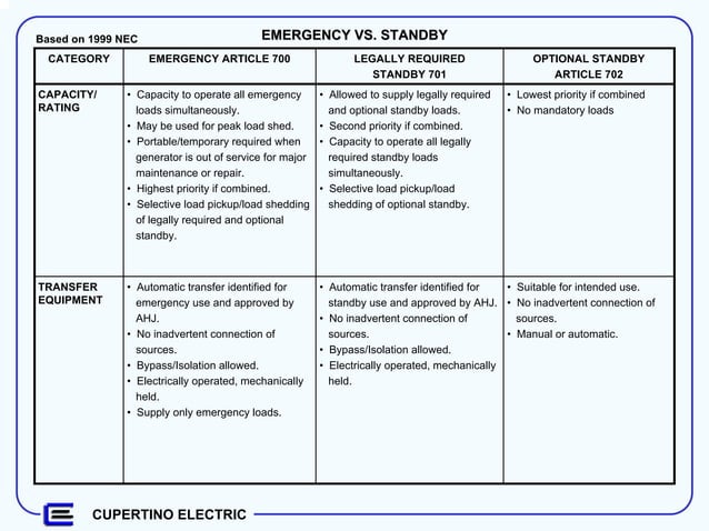 Standby Systems | PPT