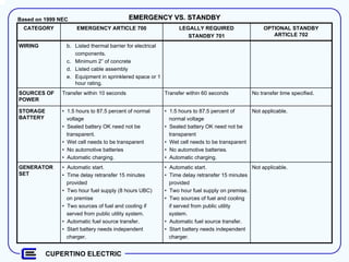Standby Systems | PDF
