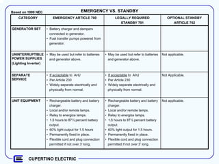 Standby Systems | PDF