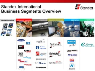 Careers at Standex | PDF