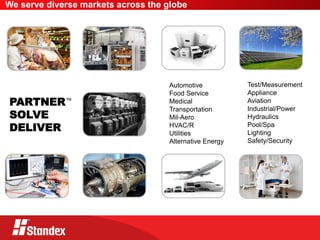 Careers at Standex | PDF