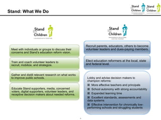 Stand for Children Organizational Overview | PPT