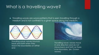 Standing and travelling waves | PPT