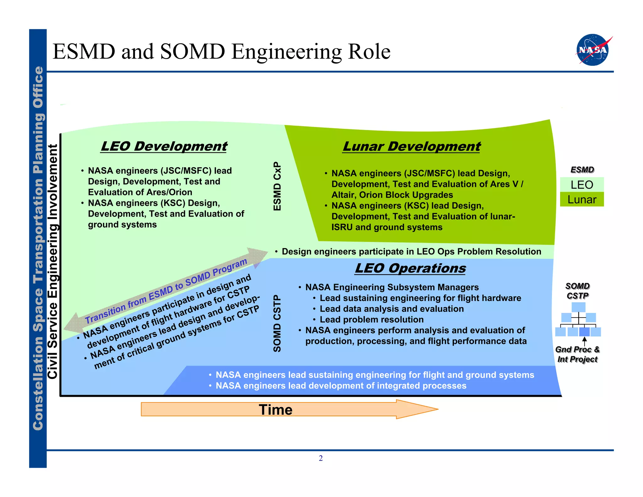 Standing cxp.panel | PPT