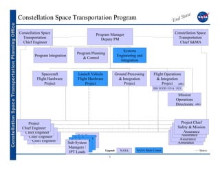 Standing cxp.panel | PPT