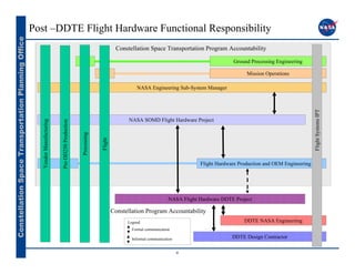 Standing cxp.panel | PPT