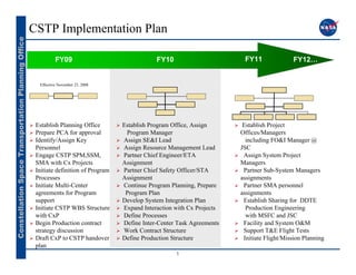 Standing cxp.panel | PPT