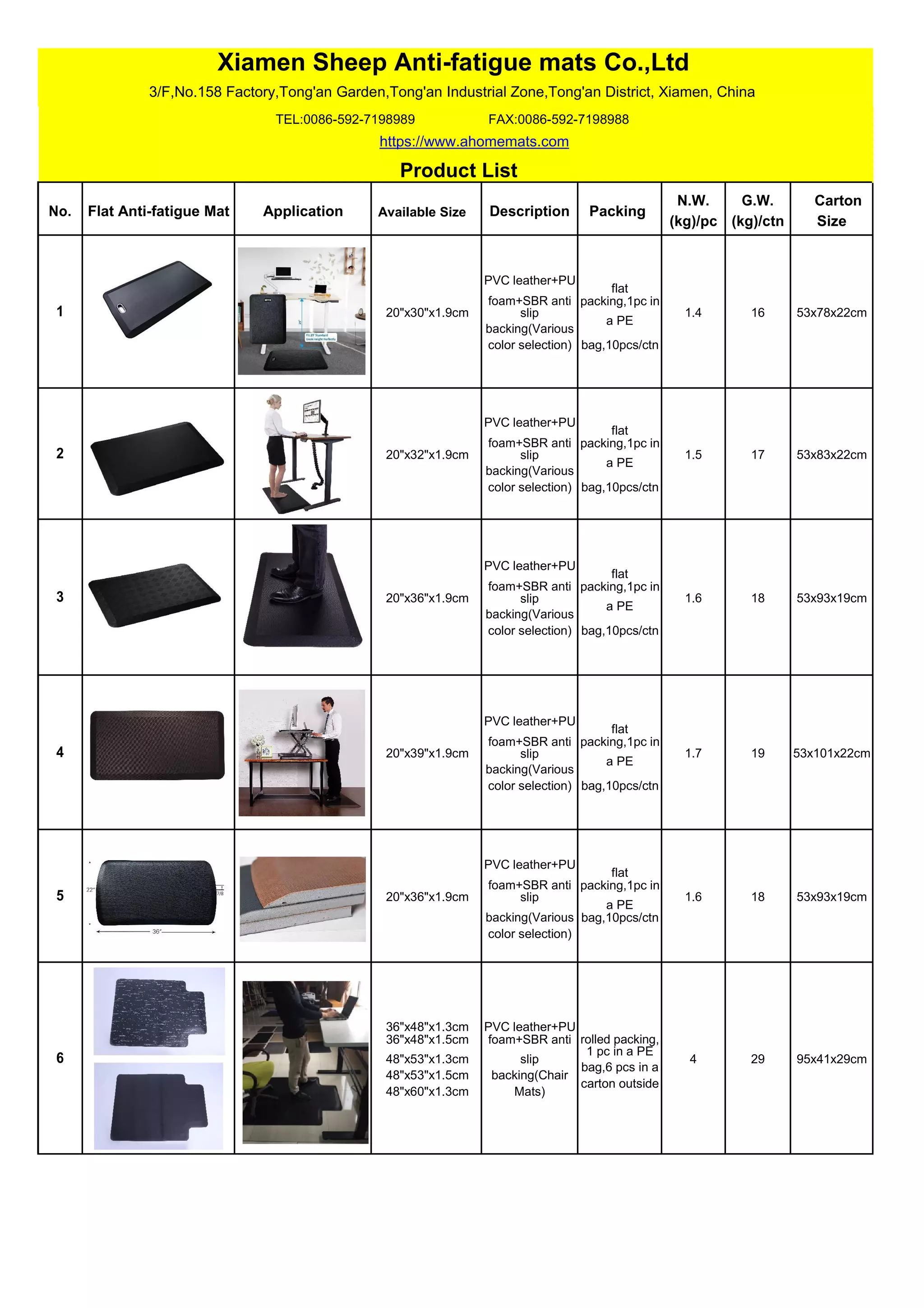 Standing desk mats list | PDF
