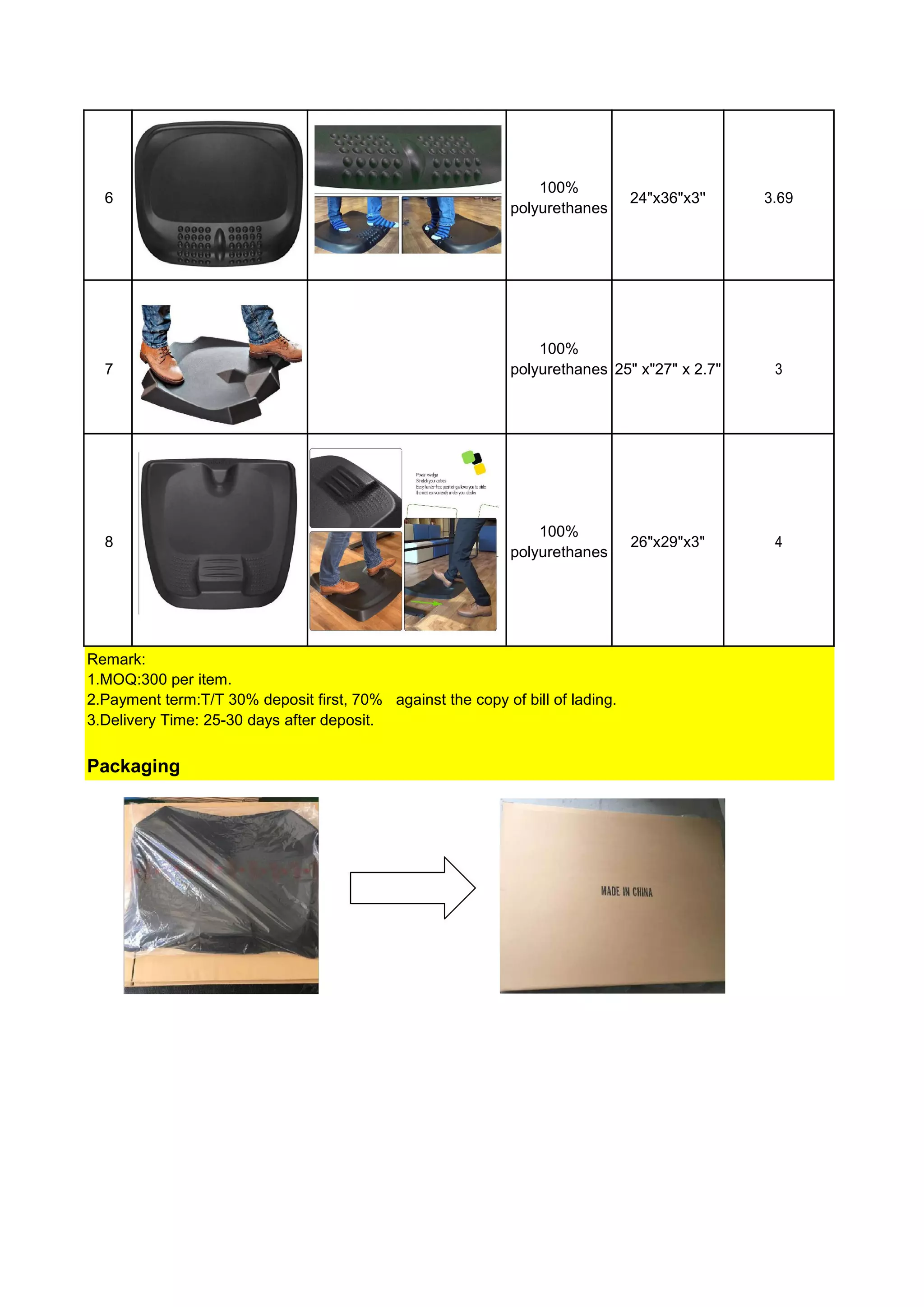 Standing desk mats list | PDF
