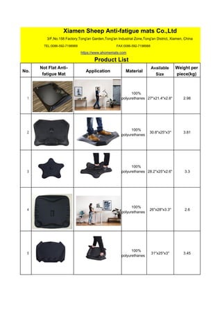 Standing desk mats list | PDF