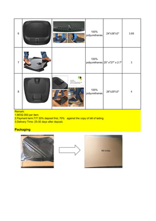 Standing desk mats list | PDF