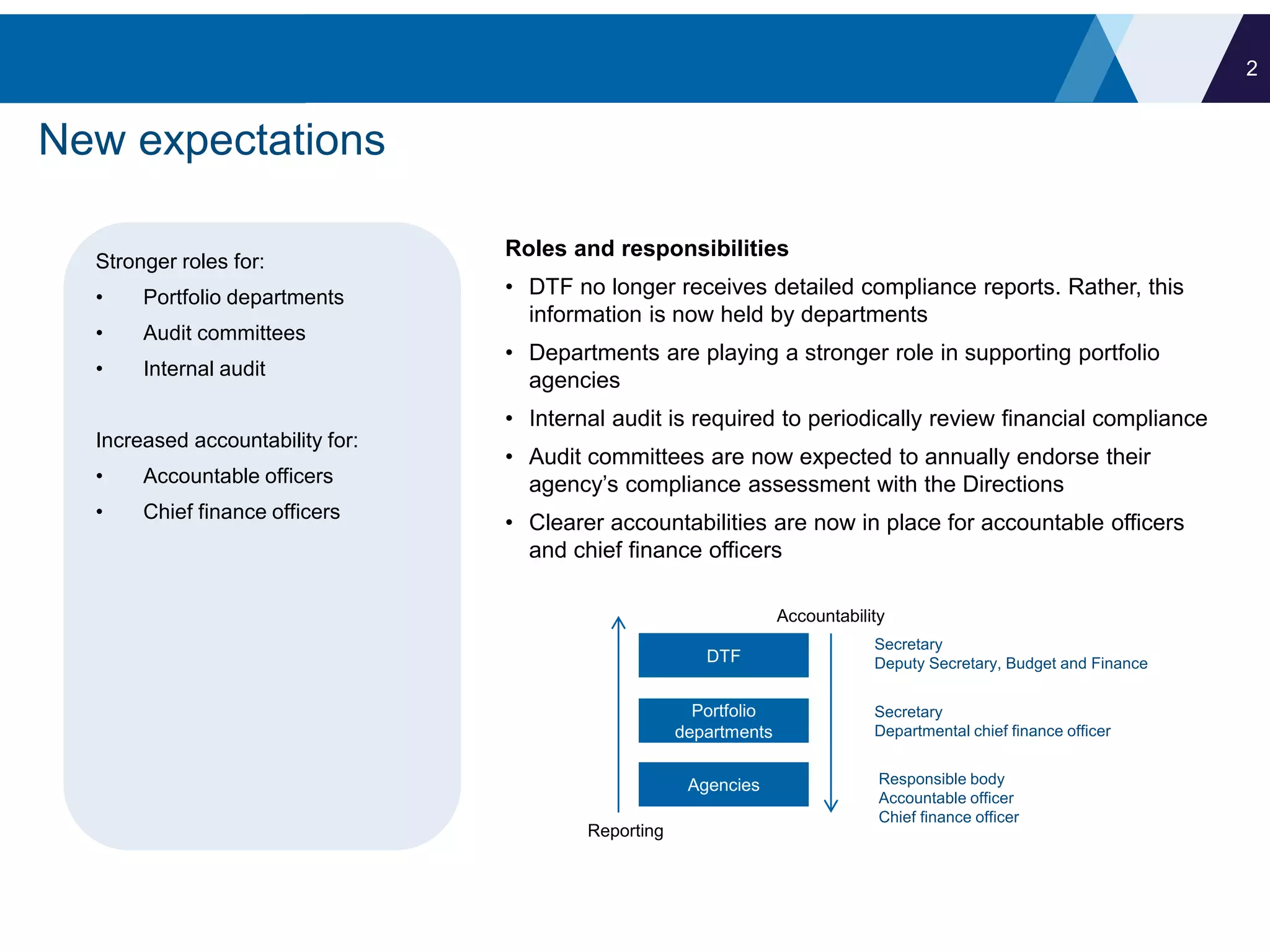 Standing Directions 2016-17-compliance-report .pptx