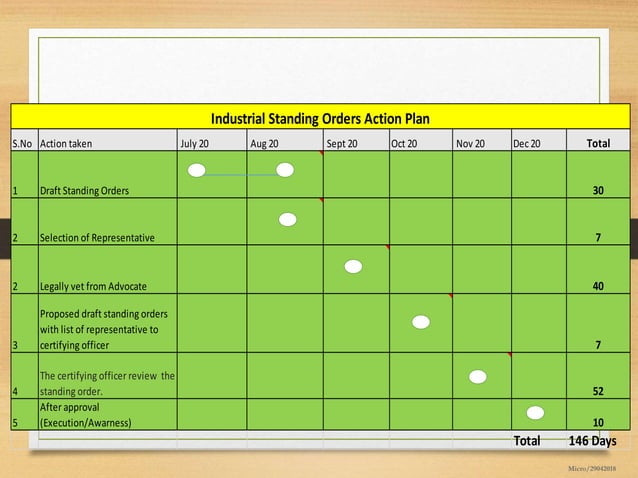 Standing order new final | PPT