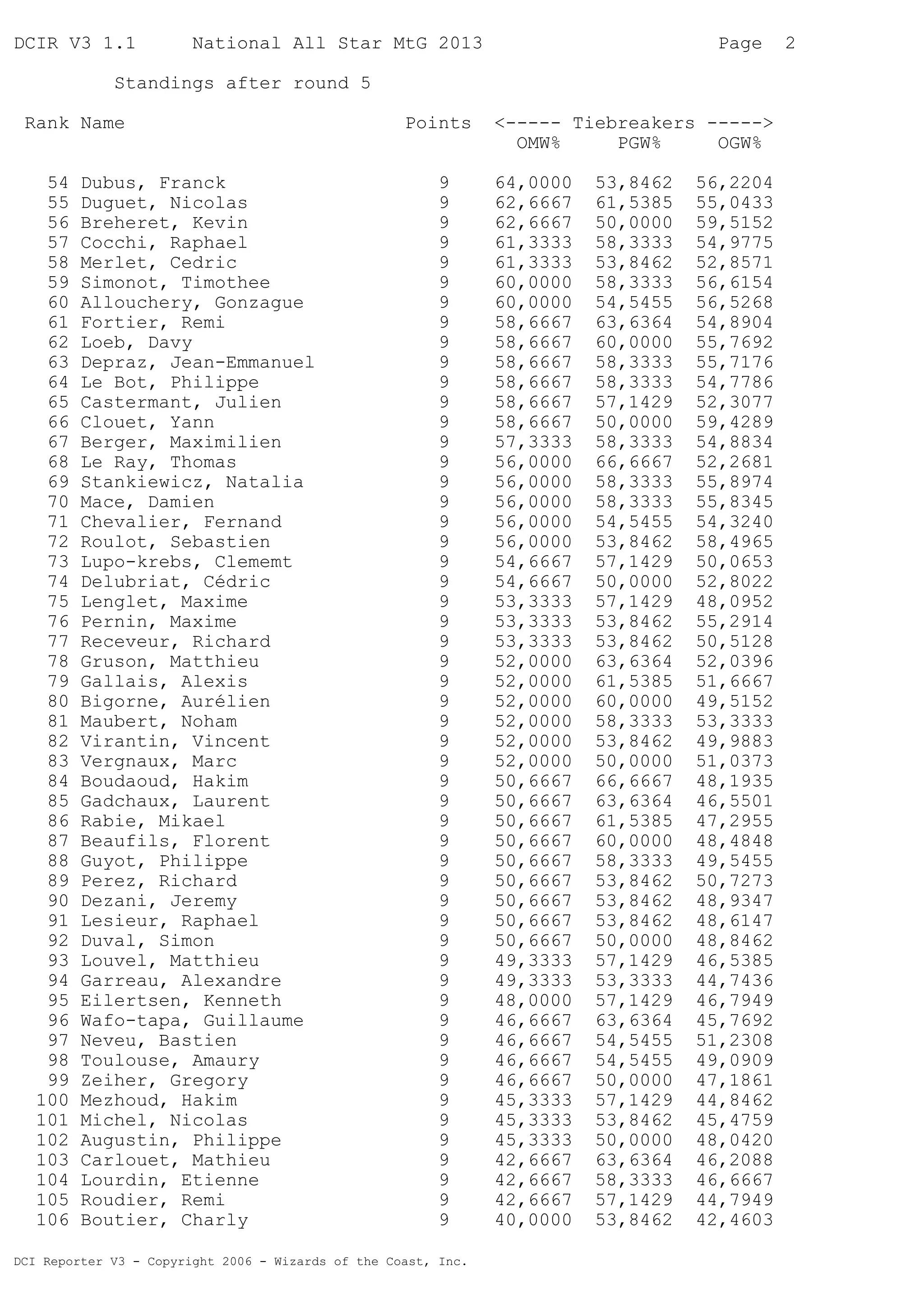 Standings ronde 5 | PDF