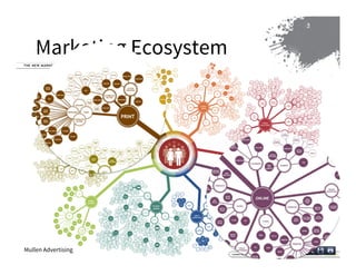 Standing up for creative | PPT