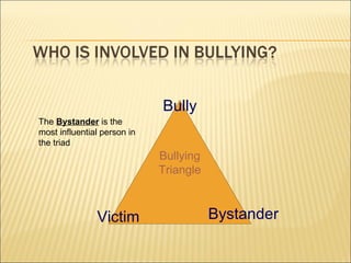 Standing up to bullying | PPT