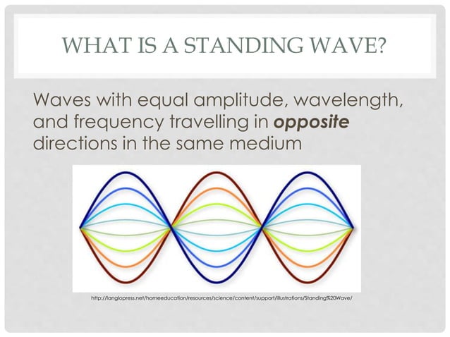 Standing waves | PPTX