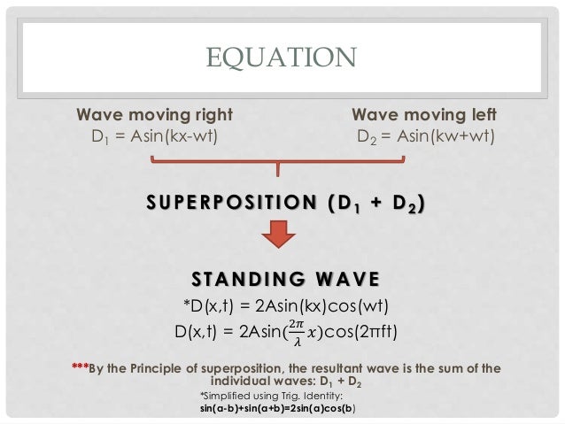 Standing waves