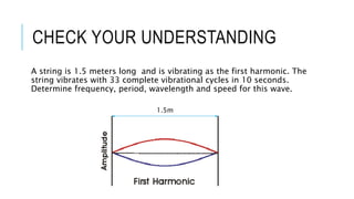 Standing waves | PPT
