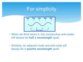 Standing waves Explanation in Depth | PPTX